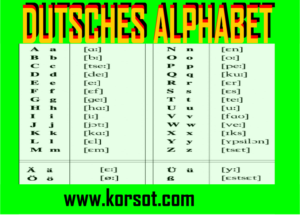 Almanca Alfabe ( Das Deutsche Alphabet ) – Korsot Park